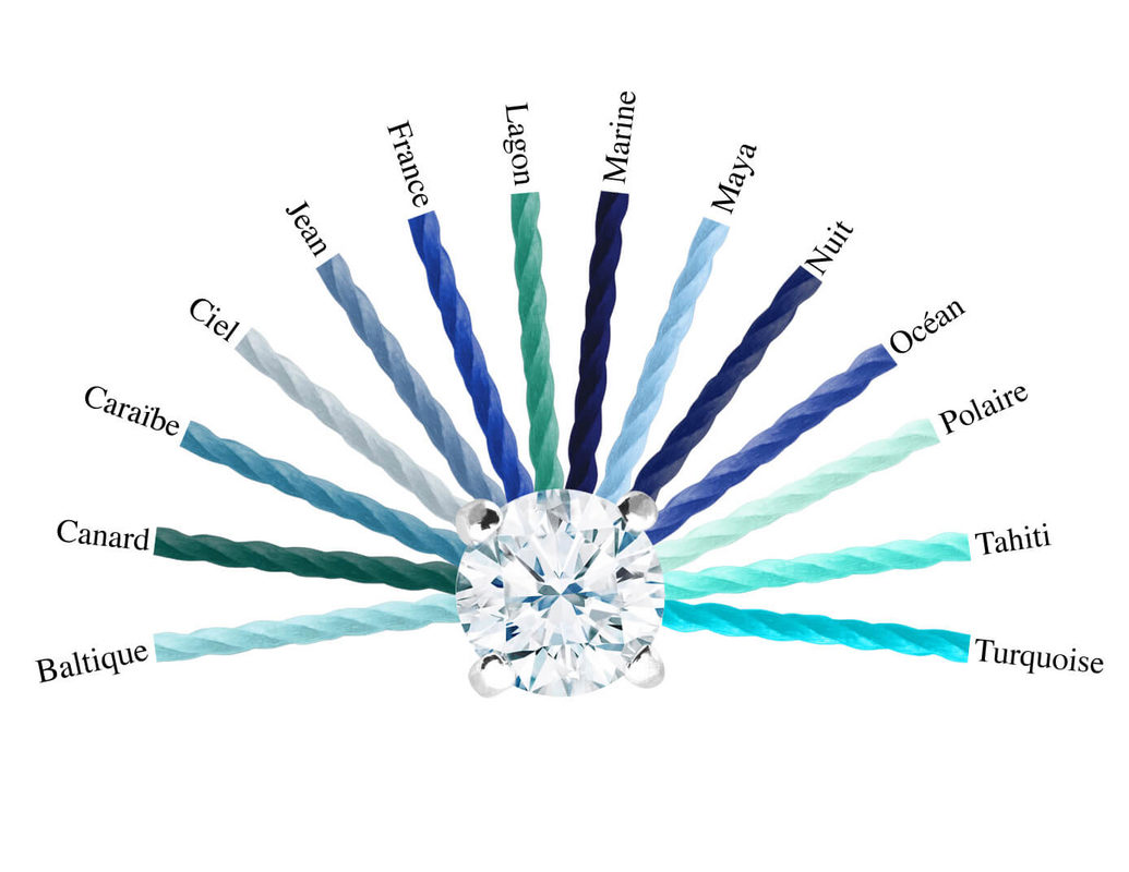 Guide des couleurs | RedLine Blog - Redline