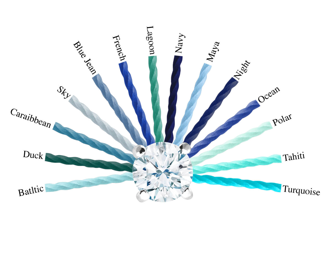 Color guide | RedLine Blog - Redline