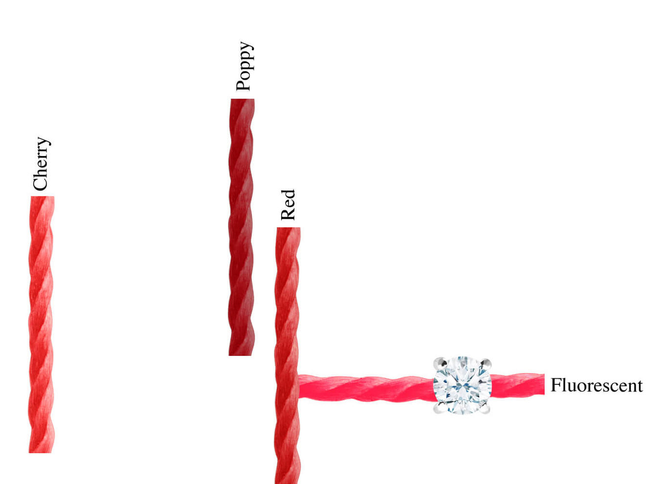 Color guide | RedLine Blog - Redline